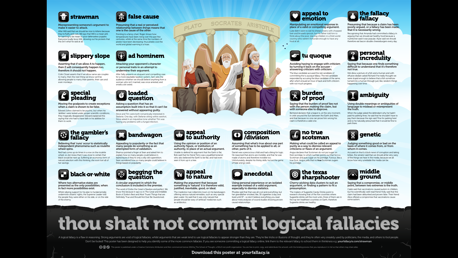 24 most common logical fallacies | Soul Snatcher, Productions ...